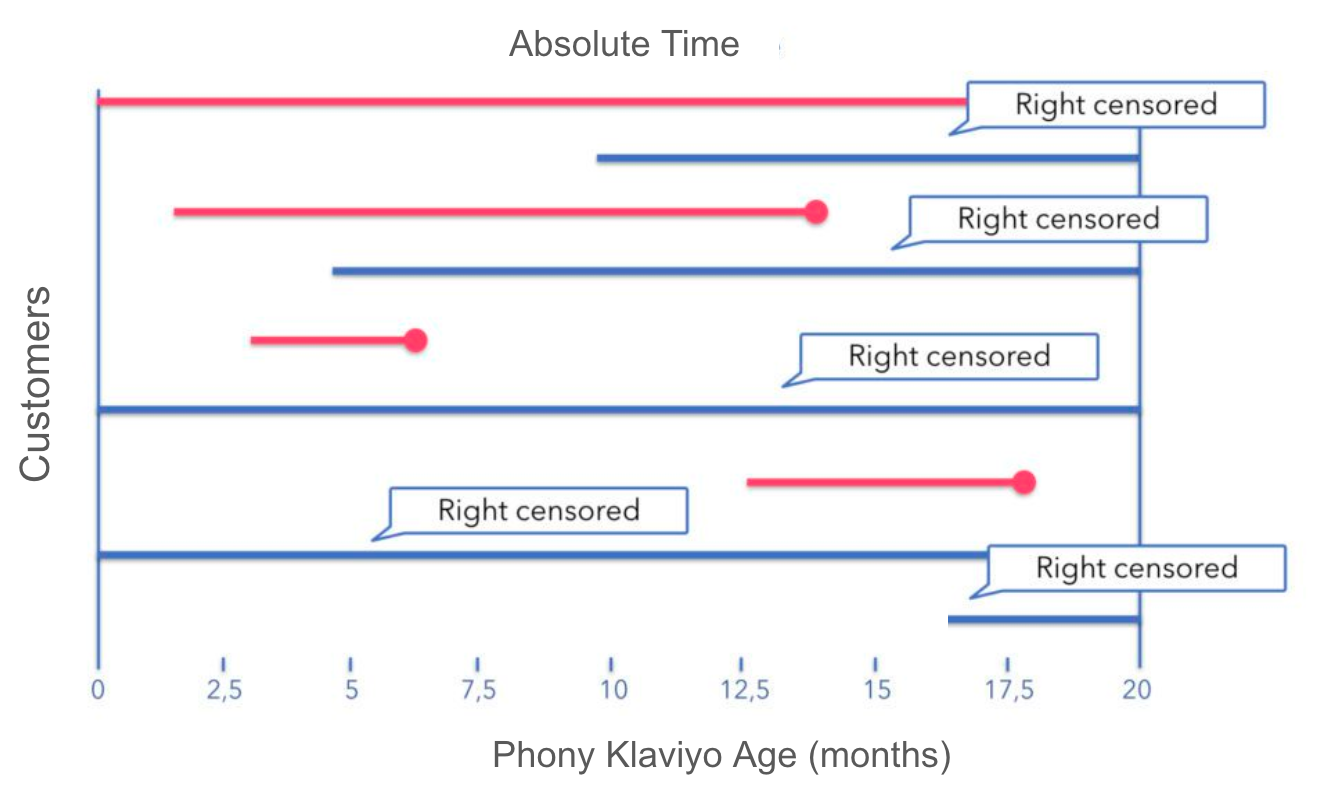 Imbalanced Data Handling Techniques in Machine Learning: | by Shailendra Prajapati | DevOps.dev