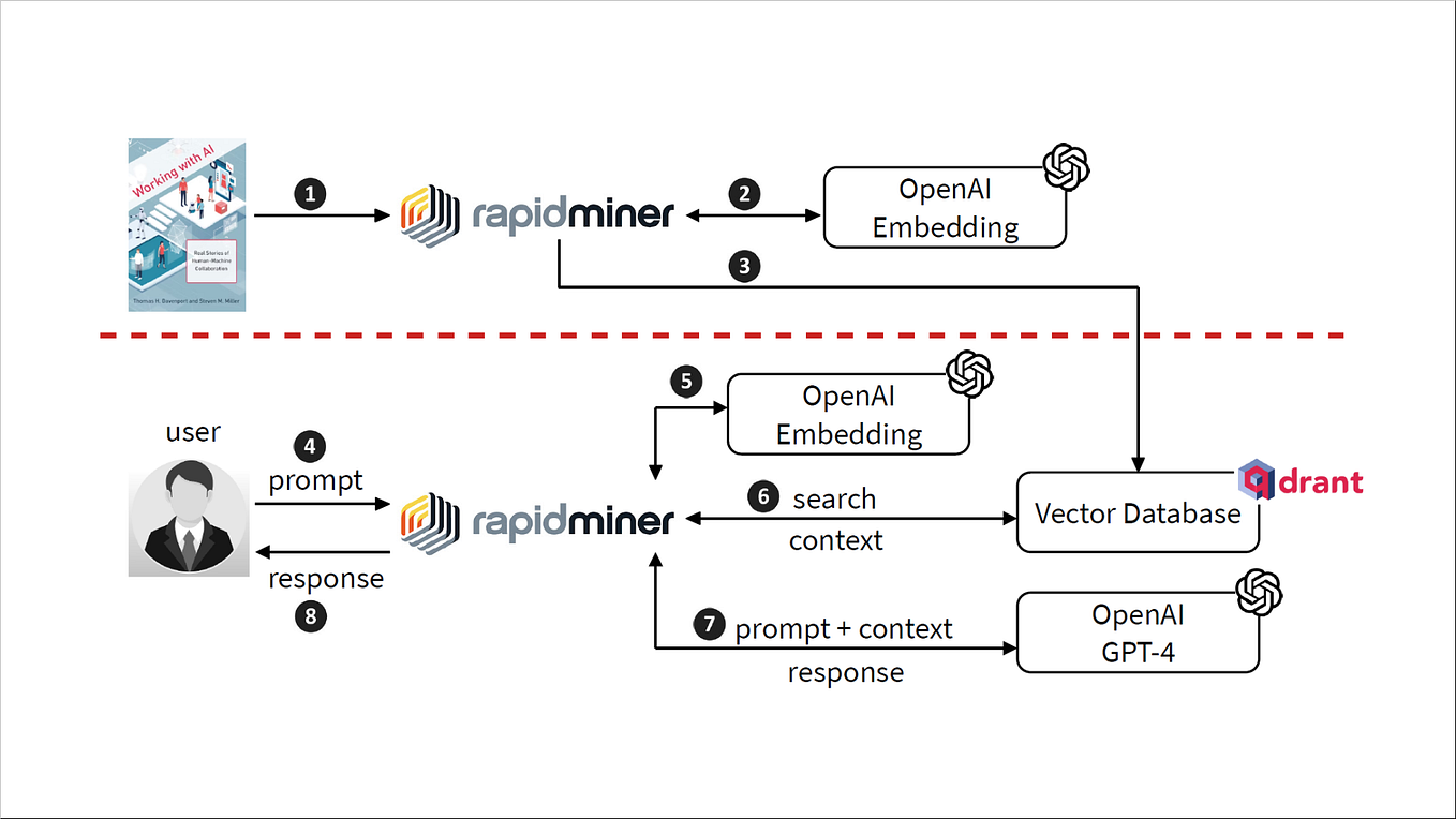 A Simple Analysis of the Repetition Problem in Text Generation | by ...