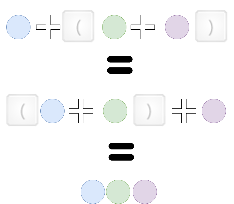 A Simple Functional Java Validation Example | by John McClean | Medium