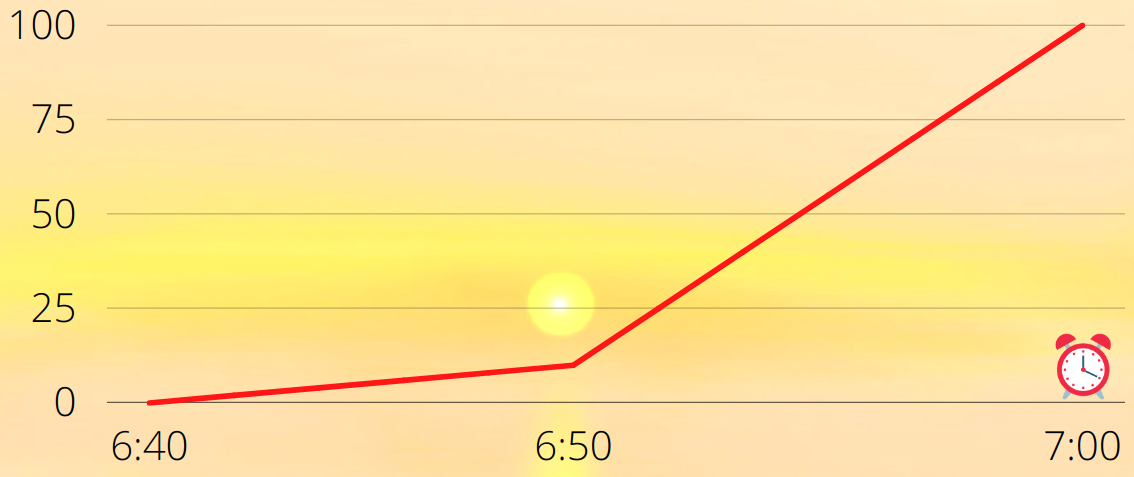 How to Create Rules in OpenHAB 3 using JavaScript / ECMAScript | by Johannes Schildgen | (Smart ...