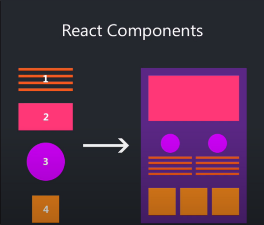 React State Nedir? Nasıl Oluşturulur? | by Yusuf Dagdeviren | Medium