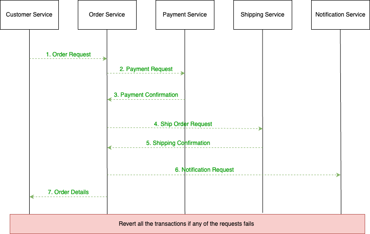 Thread vs Virtual Thread in Java: Unraveling the Differences | by Avinash singh | Medium