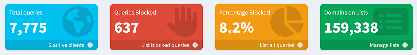 A Homelab Enthusiast’s Guide: Setting Up DDNS on PfSense using CloudFlare | by Arpit Joshi | Medium