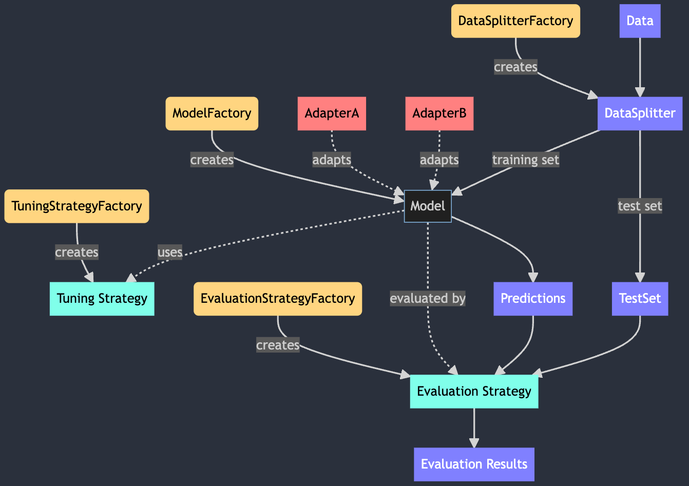 Mastering Binary Tree Traversals: A Comprehensive Guide | by Adam ...