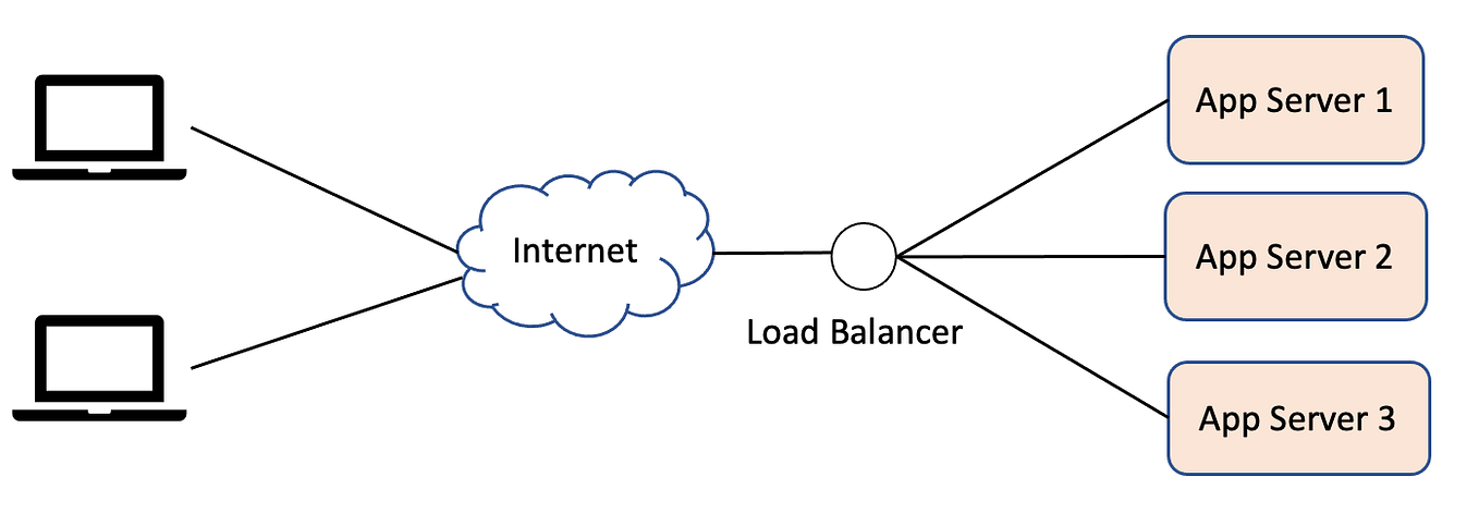 A Beginner’s Guide to Kubernetes. Kubernetes has now become the de ...
