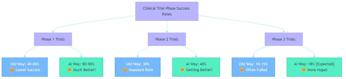 Python Comprehensions: Complete Guide with Practical Examples | Dev Genius