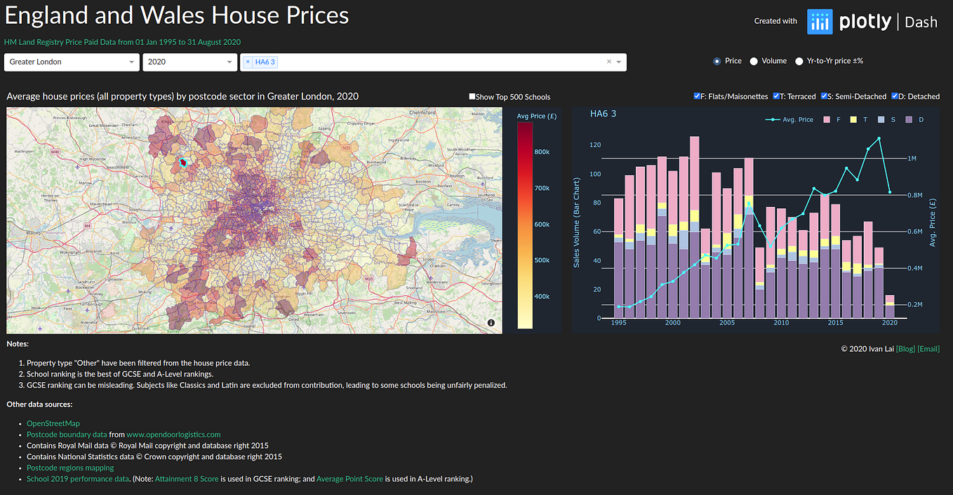Highlighting Click Data on Plotly Choropleth Map - Towards Data Science