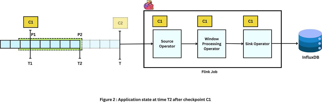 Building a Data Streaming Pipeline: Leveraging Kafka, Spark, Airflow ...