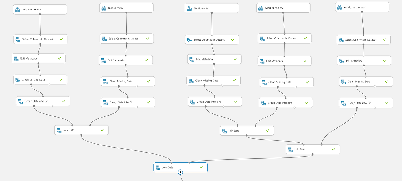 Intelligent Chatbot with Microsoft LUIS | by Suyan | Medium