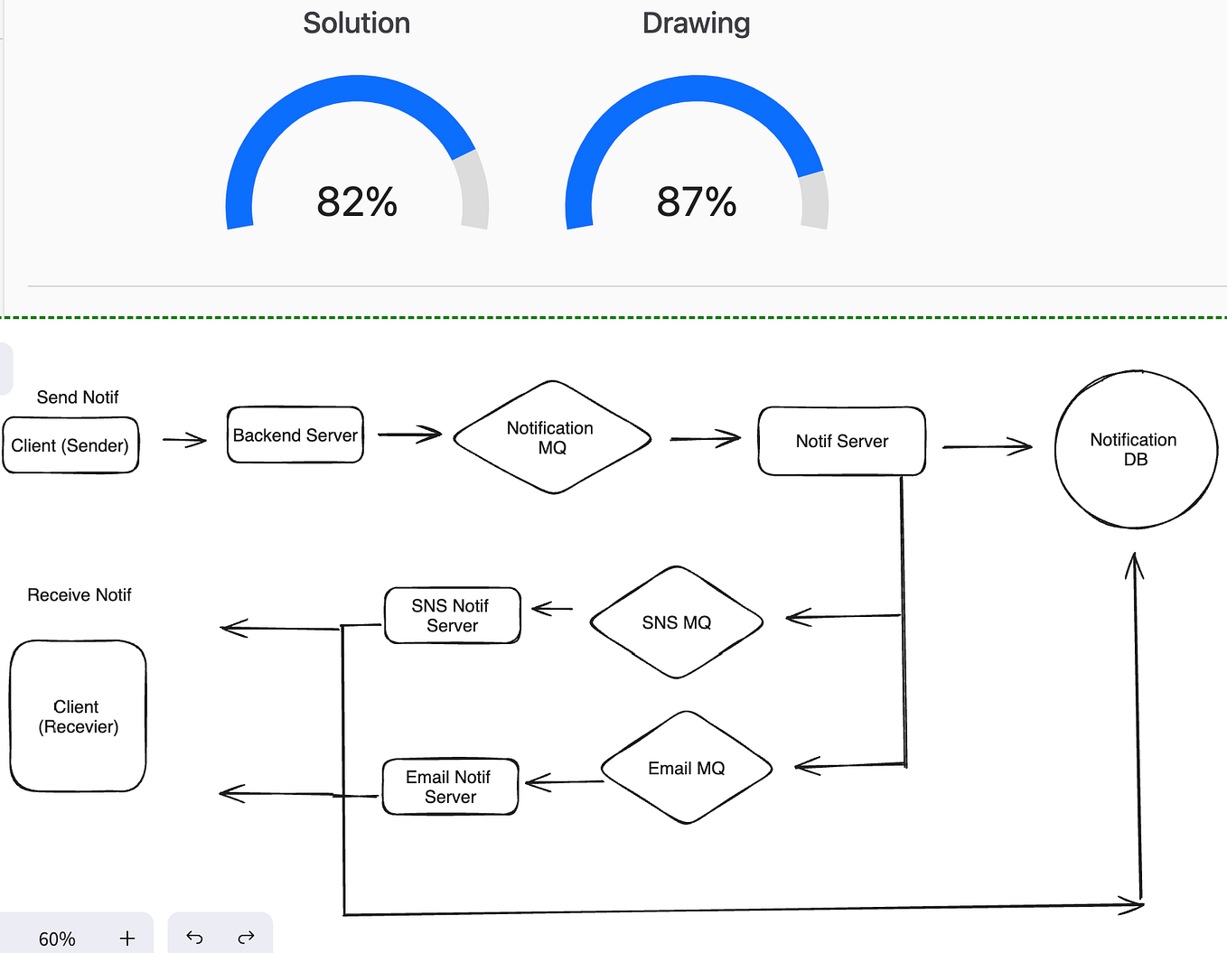 System Design Interview: Designing a Pastebin-like Service | by bugfree.ai | Oct, 2024 | Medium