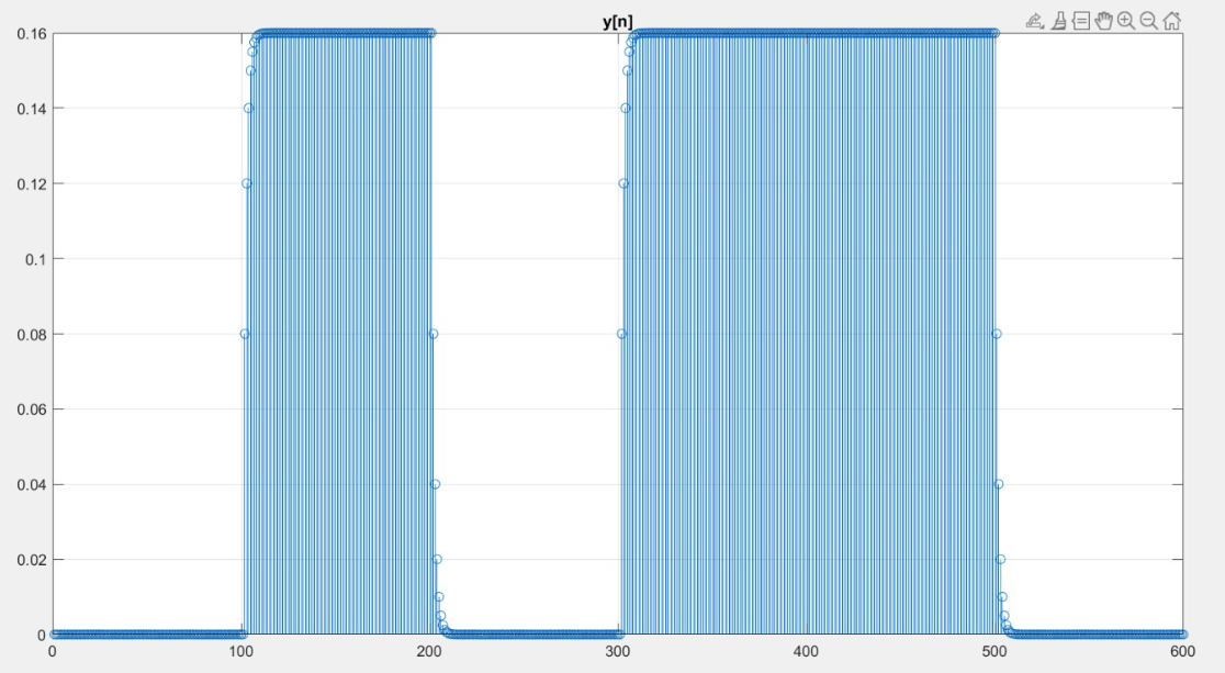 FPGA — VERİLOG-LOGİC. Learning fpga basics. | by NeoSapiens | Medium