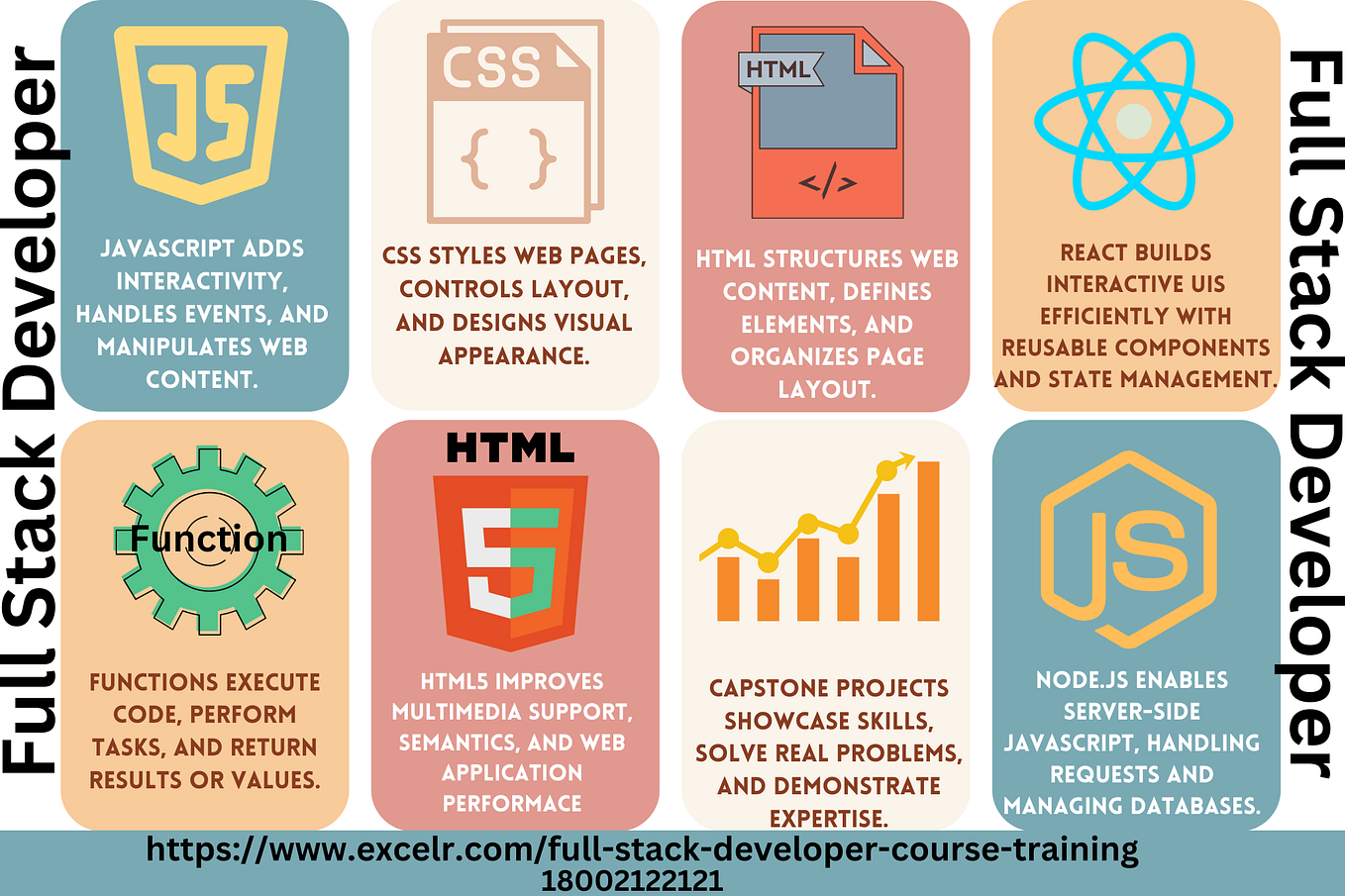 The Role of a Full-Stack Developer: A Comprehensive Guide | by Parvezkhanexcelr | Aug, 2024 | Medium