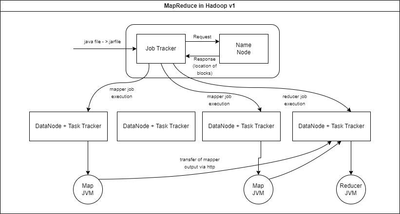 Denoising Diffusion Model Implementation from Scratch | by Jasmeet | Medium