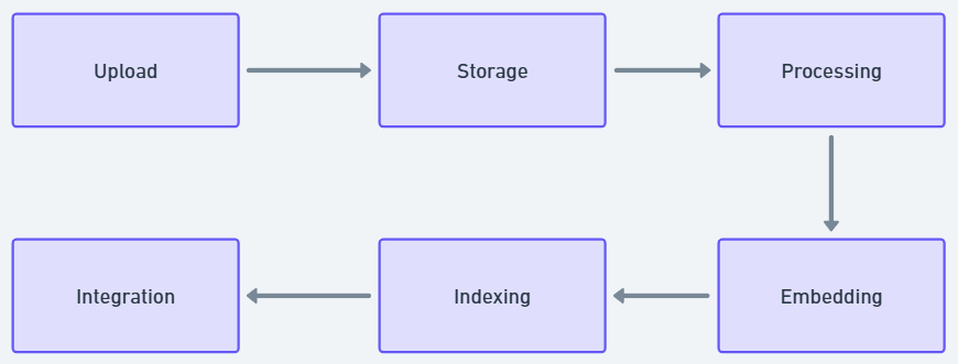 So.. What is RAG?. Retrieval-Augmented Generation (RAG) is… | by Arkan Alexei | Medium