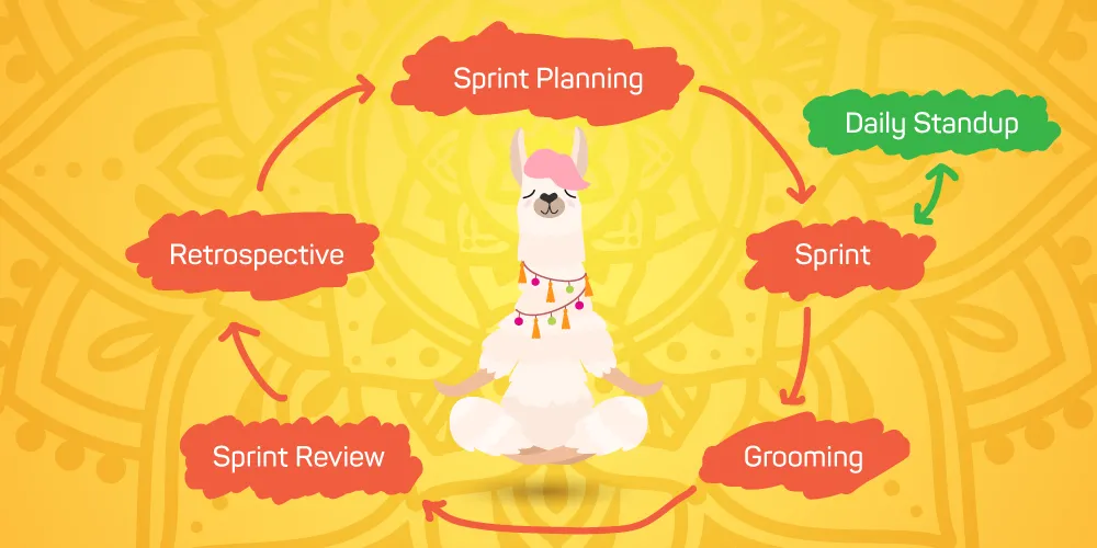 Environment Variable In Docker Compose By Tri Wicaksono All In One It Consultant Medium