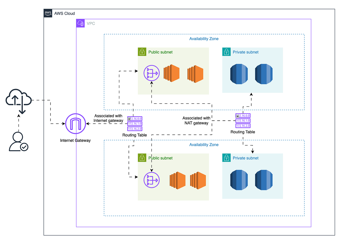 Mastering SonarQube Integration for Node.js Applications | by Shanuka ...