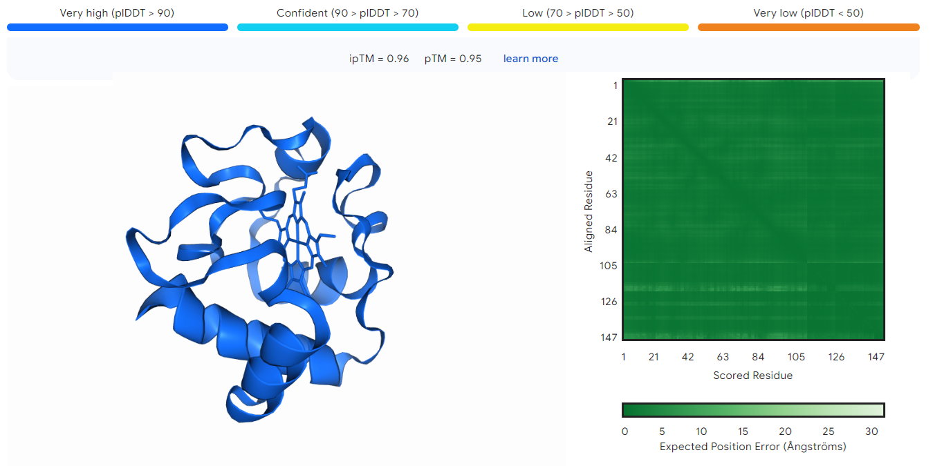 How to predict protein structures with AlphaFold 2 using ColabFold | by LucianoSphere (Luciano ...