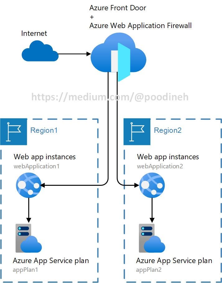 Useful tip. Normally, I used to implement same middleware. Now it is time to try RateLimit ...