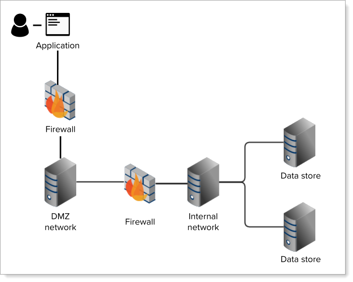 Fortinet Fortigate Deep Packet Inspection | by Mustafa İkbal Yaşar ...