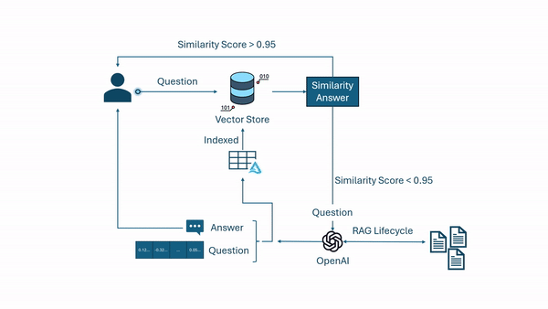 Chatting With Your Delta Tables Using Databricks Connect Streamlit And Databricks Model