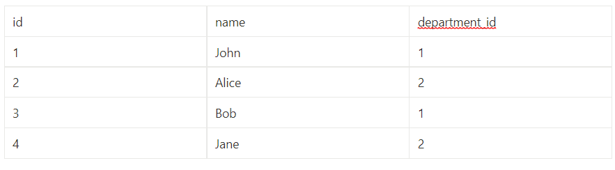 Comprehensive Tutorial on Problem Statement in Data Science Projects ...