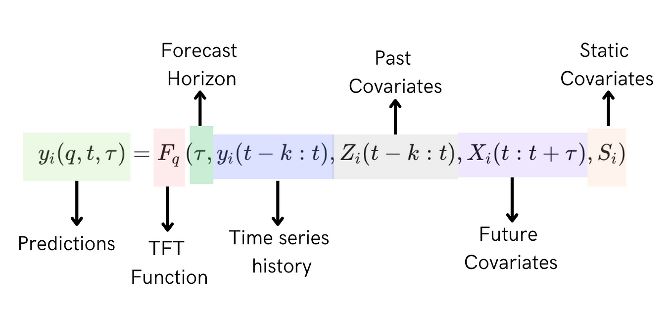 Using Wavelet Transforms In Time Series Forecasting By Amit Yadav Medium