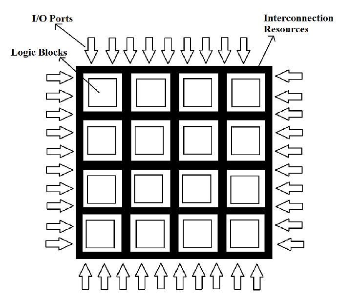 The Journey of a Chip: Understanding the Complete Design Flow in VLSI ...