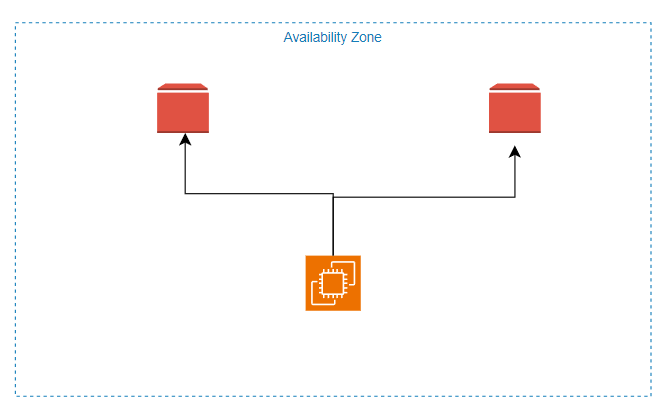 AWS SAA-6: Elastic Network Interface and EC2 Hibernate | by Kiran ...