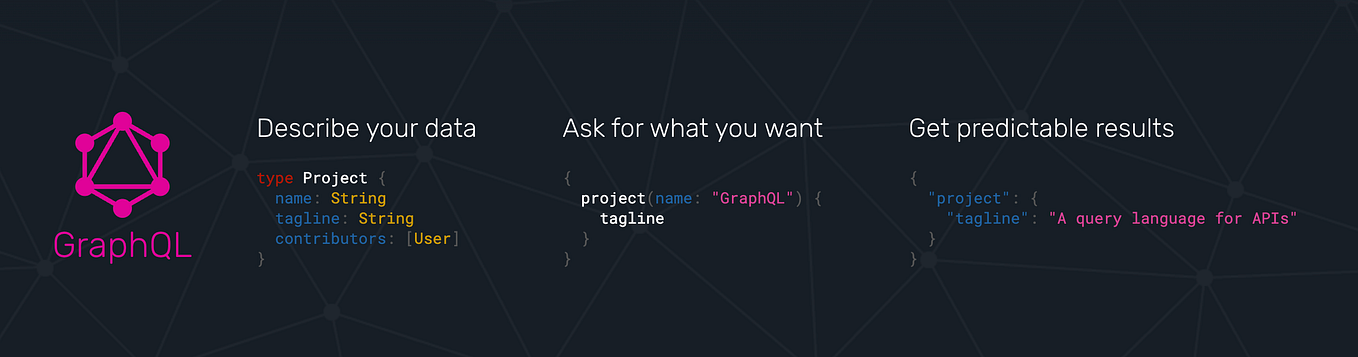 The Ultimate Guide to Scaling Your React Native App with Expo and AWS Amplify | by Rodi Ali ...