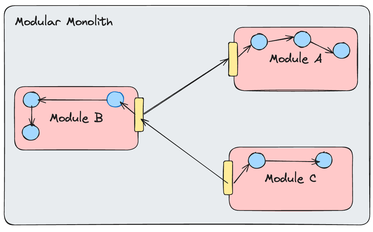 Sharing data in a Microservices Architecture using GraphQL | by Bruno Soares | GetNinjas