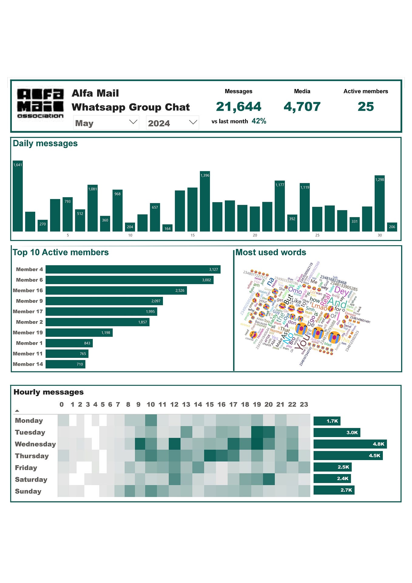 Tracking Daily Expenses: A Simple End-to-End Solution | by Abdul-Azeez ...