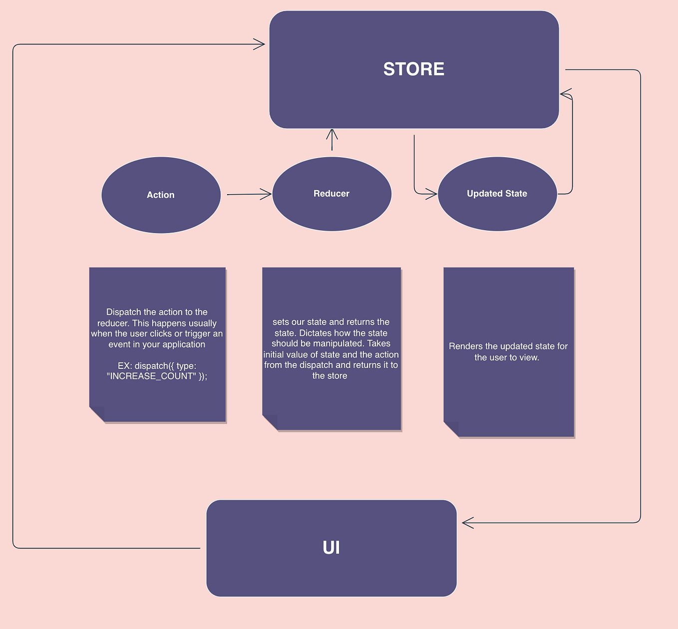 How I created a sort button in my Javascript project | by Sharnell ...