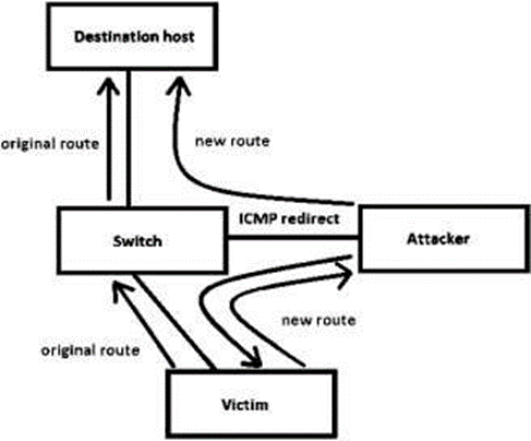 TCP SYN Flooding Attack. TCP Three-Way Handshaking: | by Katz | Medium