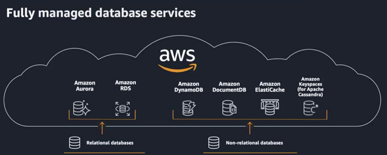 Data Analytics Lifecycle using AWS | by Perry Kasana | Analytics Vidhya ...