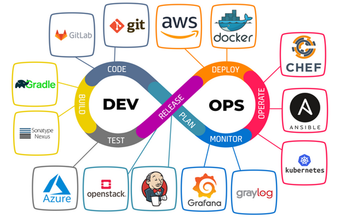 DevOps Roadmap 2024.. This is a step-by-step guide to… | by Dr Milan Milanović | Medium