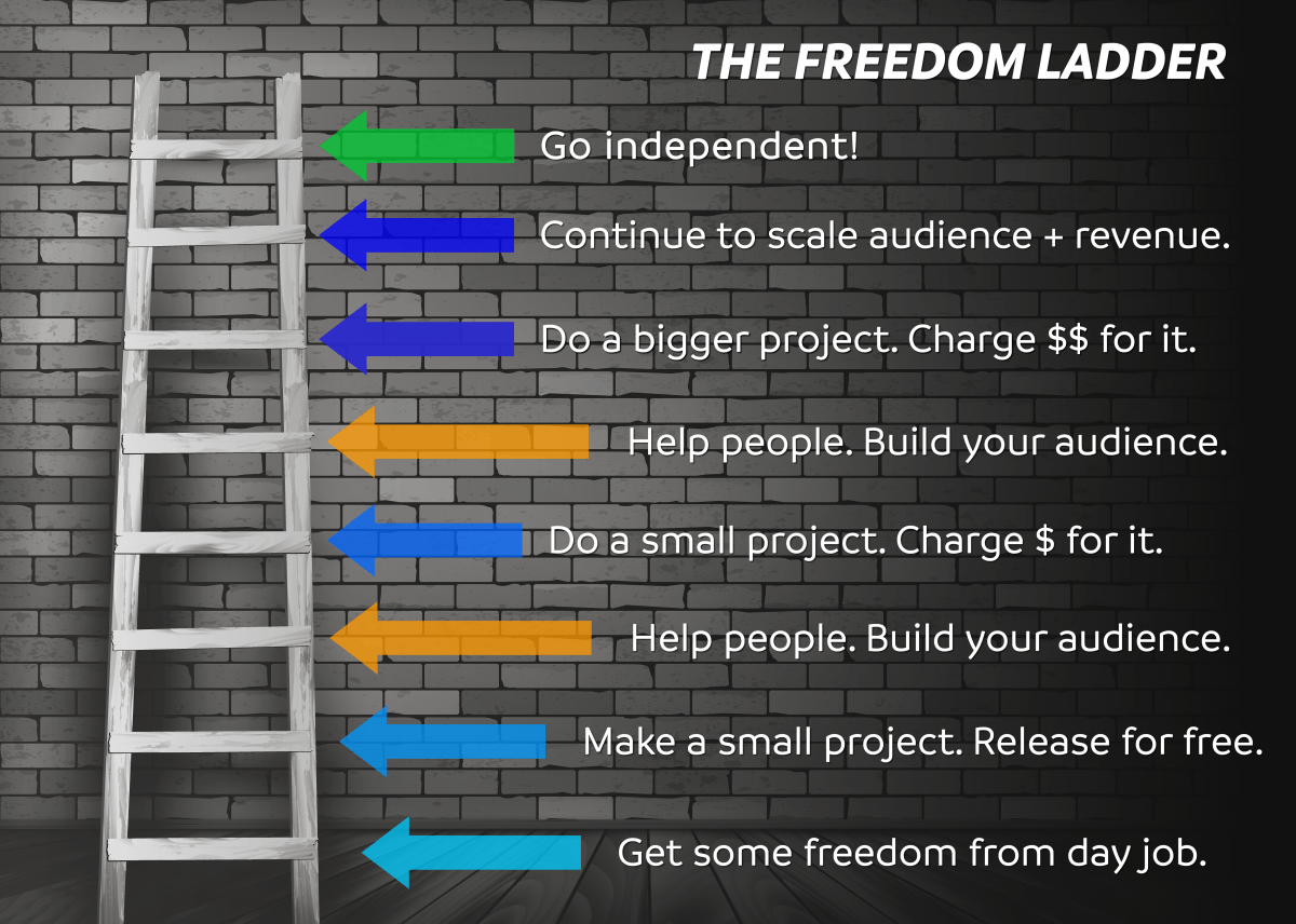 Great review. Thanks Mark! | by Justin Jackson | Medium