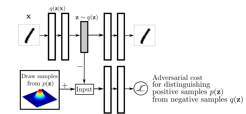 How to use Deep-Learning for Feature-Selection, Python, Keras | by Ali ...