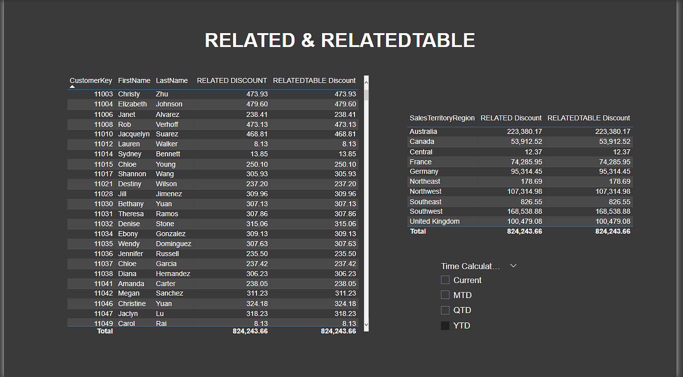 Power BI DAX — Let’s Understand the Difference Between SUM and SUMX ...