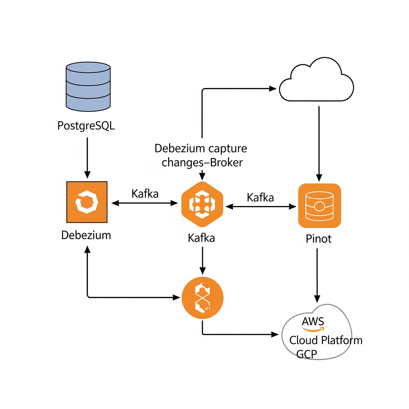 How to use Rabbitmq in Nestjs. We will do an example which sending… | by Fatih tuzlu | Medium