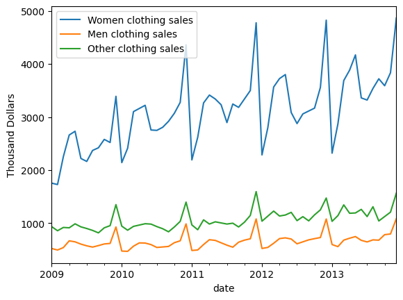 Project Python Machine Learning Flight Fare Prediction | Medium