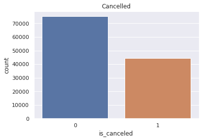 SQL untuk Data Analis. SQL atau Structured Query Language… | by Sava Garnie | Medium