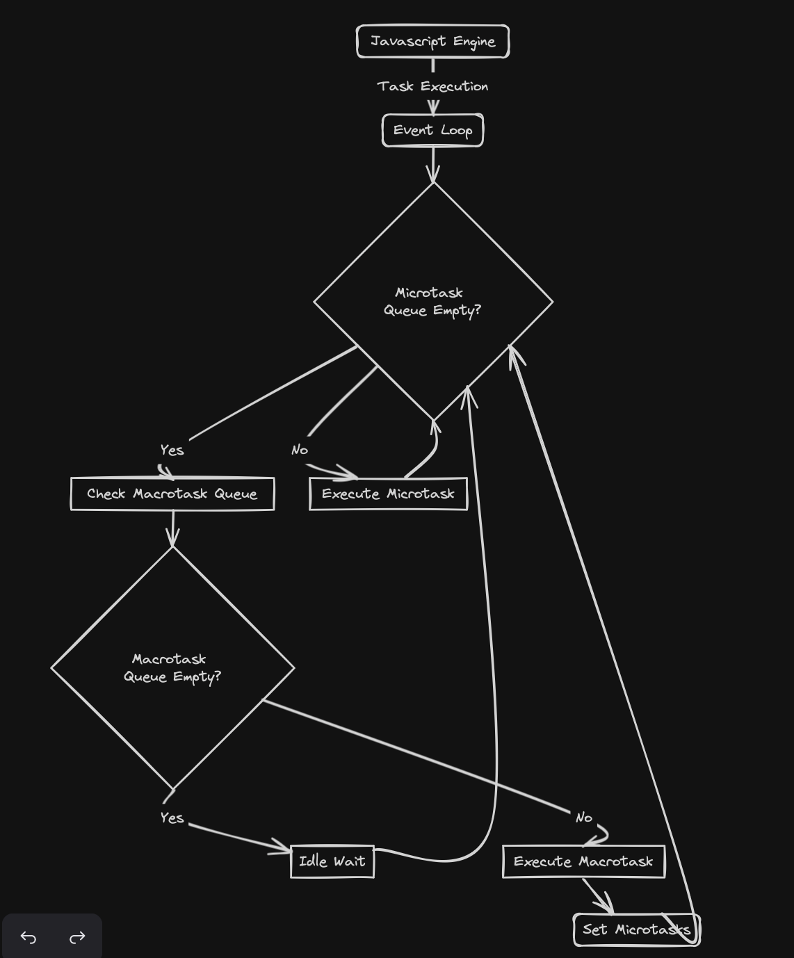 Mastering MongoDB Replica Sets: An In-Depth Exploration — Part 1 📚🧠 | by Ajay Rajput | Medium