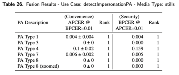 On Premise Face Recognition Sdk And Liveness Detection Sdk By