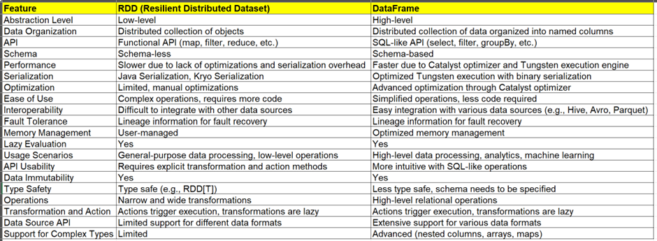 PySpark Interview: Coding Challenge — Part 1 | by Sudhanshu Mathur | Medium