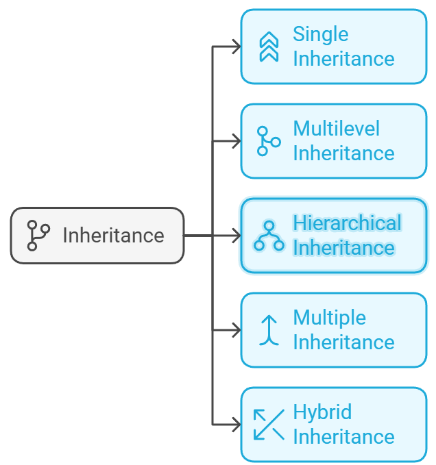 Understanding Software Architecture: Resilient and Fault Tolerant applications | by Shraddha ...