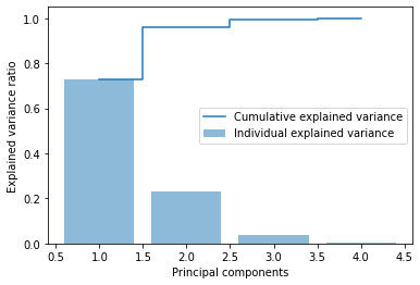 The Complete Guide to Line Charts with Matplotlib: Unleash the Power of ...