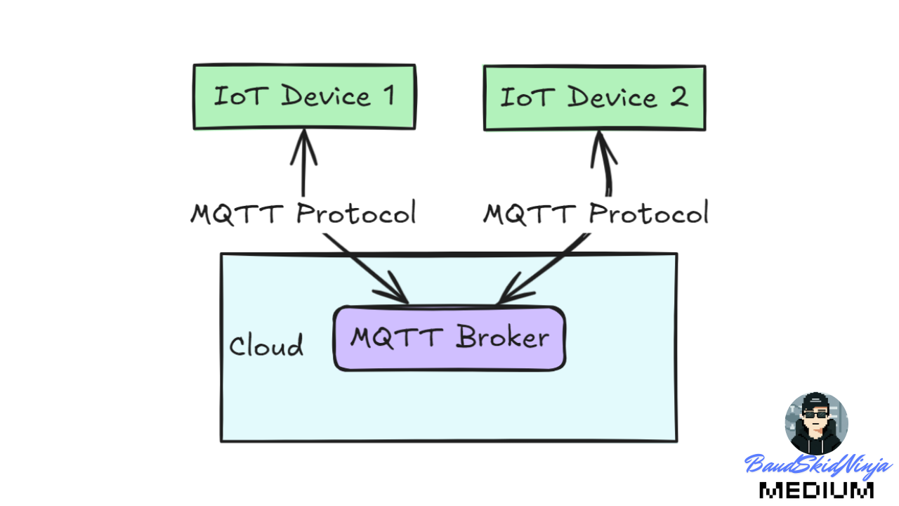 🔓 BLE Hacking — Dissect. Decide. Deliver | by BaudSkidNinja | AutoSecurityy | Medium