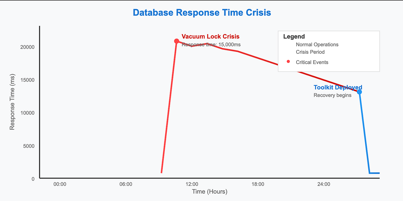 PostgreSQL and UTF8 Related Issues | by Josef Machytka | Medium