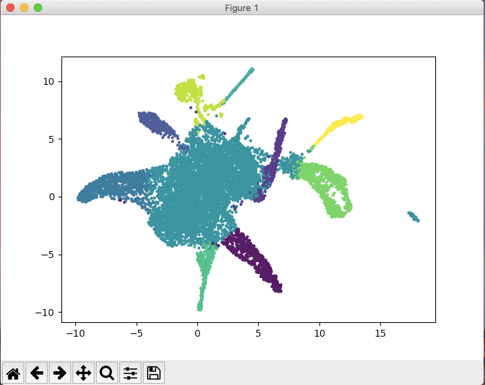 Brain MRI Segmentation using Deep Learning | by Abhijeet Singh ...