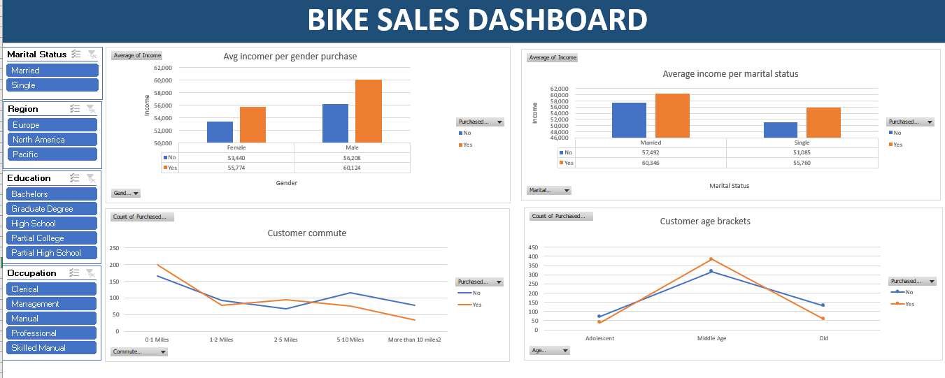 FOUNTAIN GROUP SALES ANALYSIS. The aim of this project is to analyze a ...